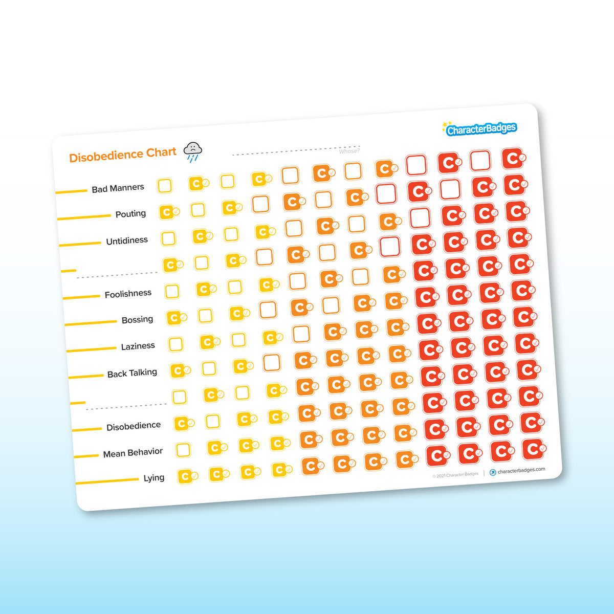 The Disobedience Chart – The Well Ordered Homeschool